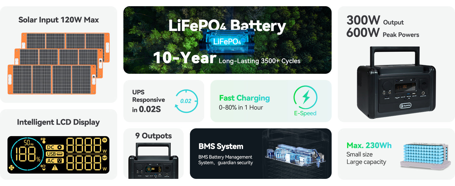 LiFePO4 vs Lithium-Ion Power Stations | FlashFish EU